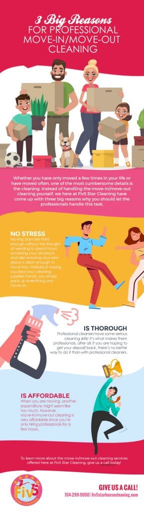 3 Big Reasons for Professional Move-in/Move-out Cleaning | Fiv5 Star ...